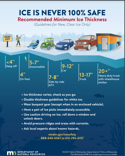 Grand Rapids MN Ice Fishing Report 12-27-23